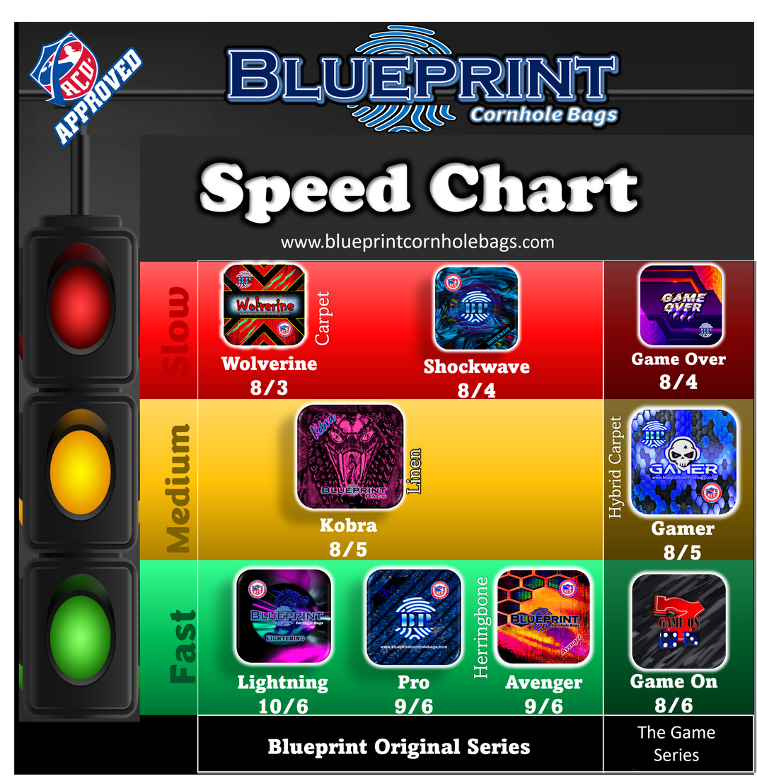 Speed Chart – Blueprint Cornhole Bags